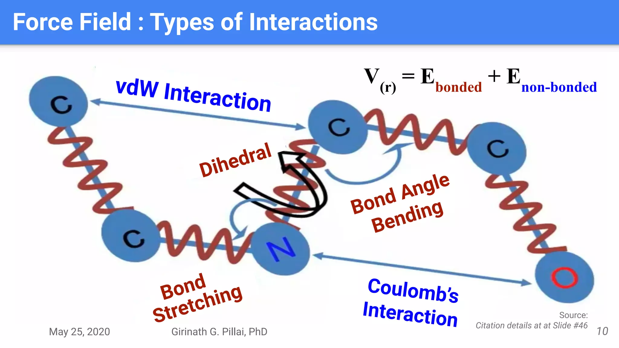 Molecular Dynamics for Beginners : Detailed Overview | PPT