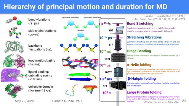 Molecular Dynamics for Beginners : Detailed Overview | PDF