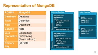 Copy of MongoDB .pptx