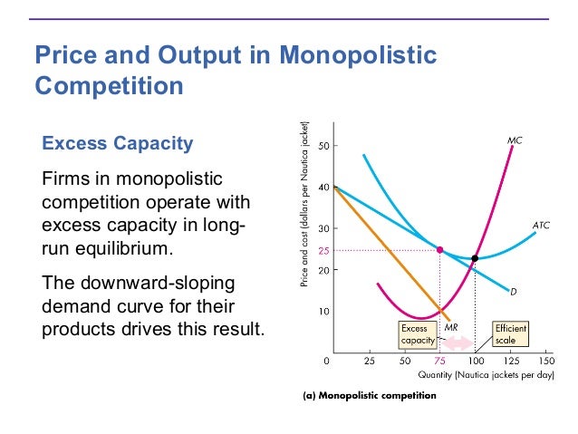 IIIE SECTION A ECONOMICS NOTES Copy of monoploistic competition
