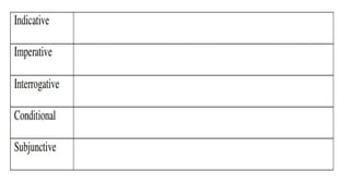 moodCopy of Moods of Verbs & Sentences.pptx