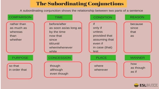 moodCopy of Moods of Verbs & Sentences.pptx