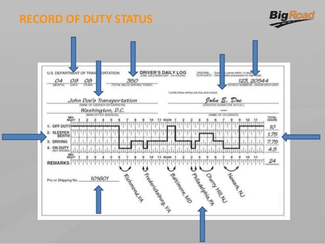 Webinar: Hours of Service and Electronic Logging in the Motorcoach In…