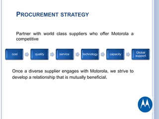 Supply chain of Motorola | PPSX | Logistics | Business