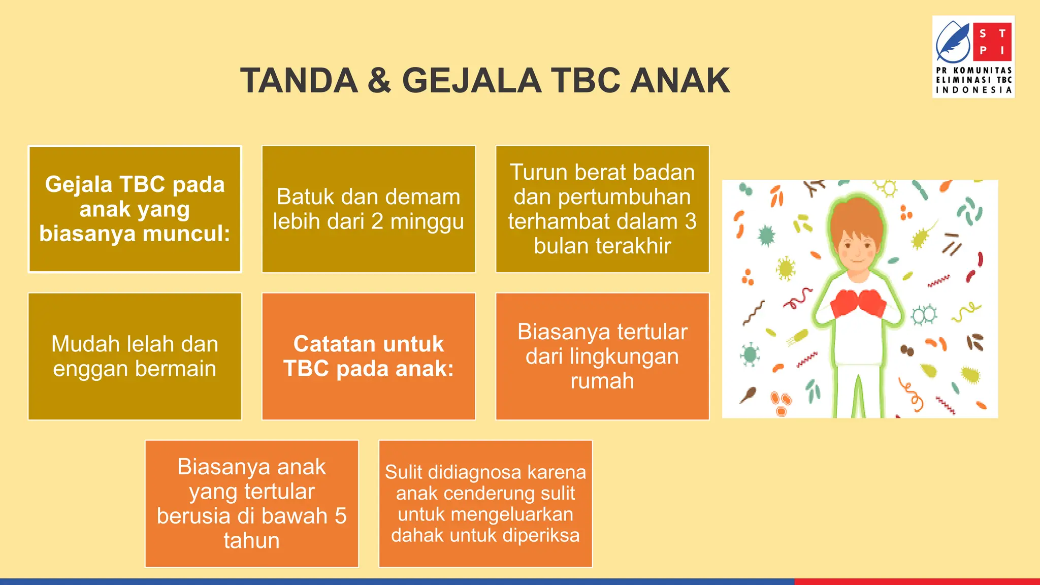Copy of MPI INFORMASI DASAR TUBERCULOSIS.pptx