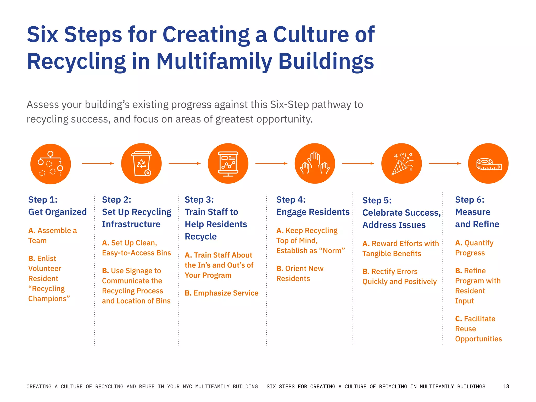Creating a Culture of Recycling and Reuse in Your Multifamily Building ...