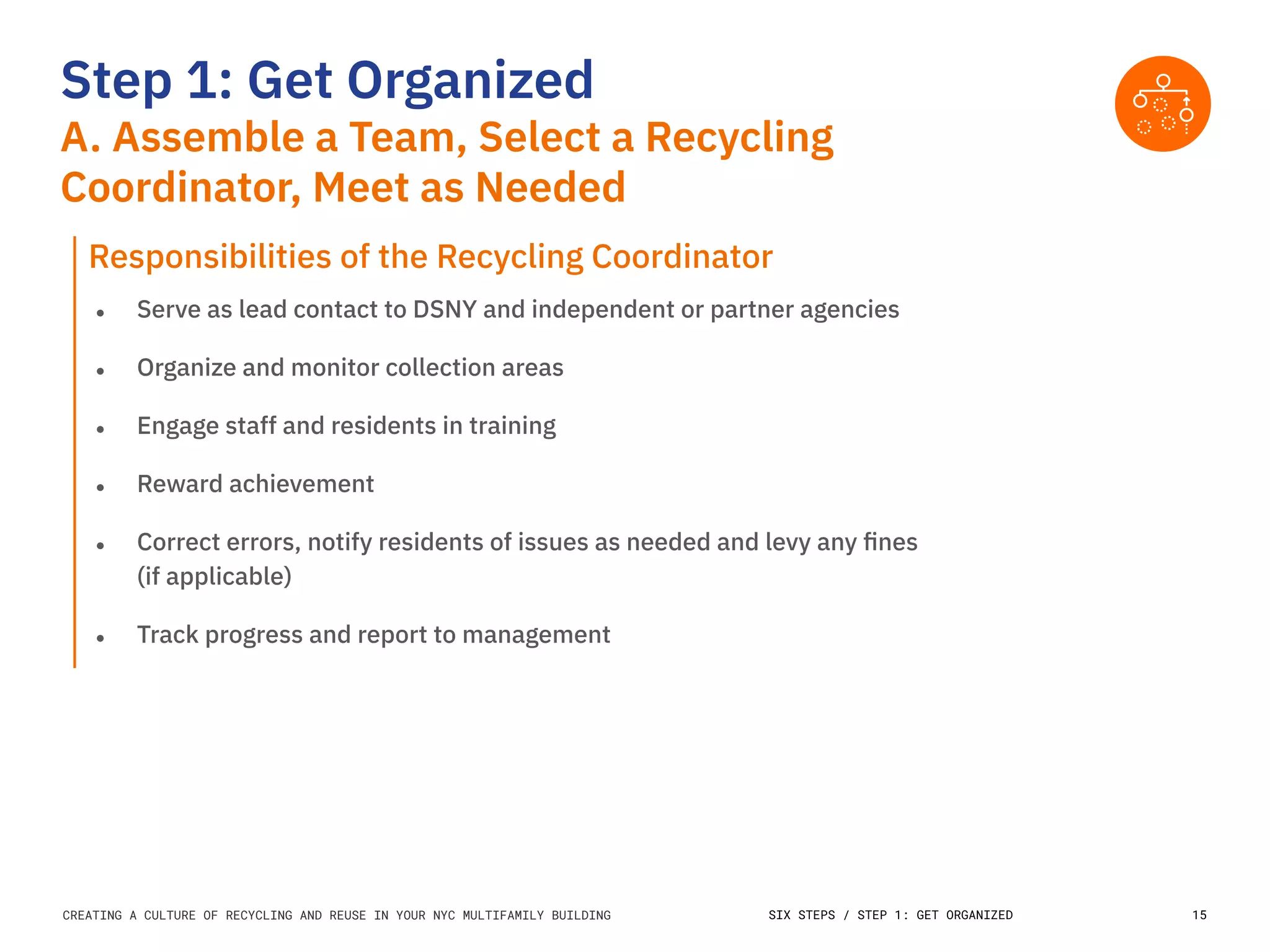 Creating a Culture of Recycling and Reuse in Your Multifamily Building ...