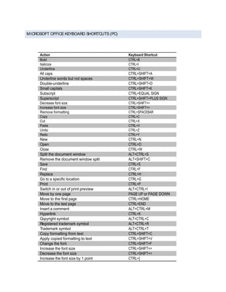 Copy of ms word shct | PDF