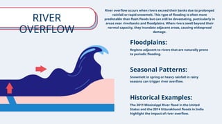 Copy of Natural Disasters Causes of Flooding.pptx