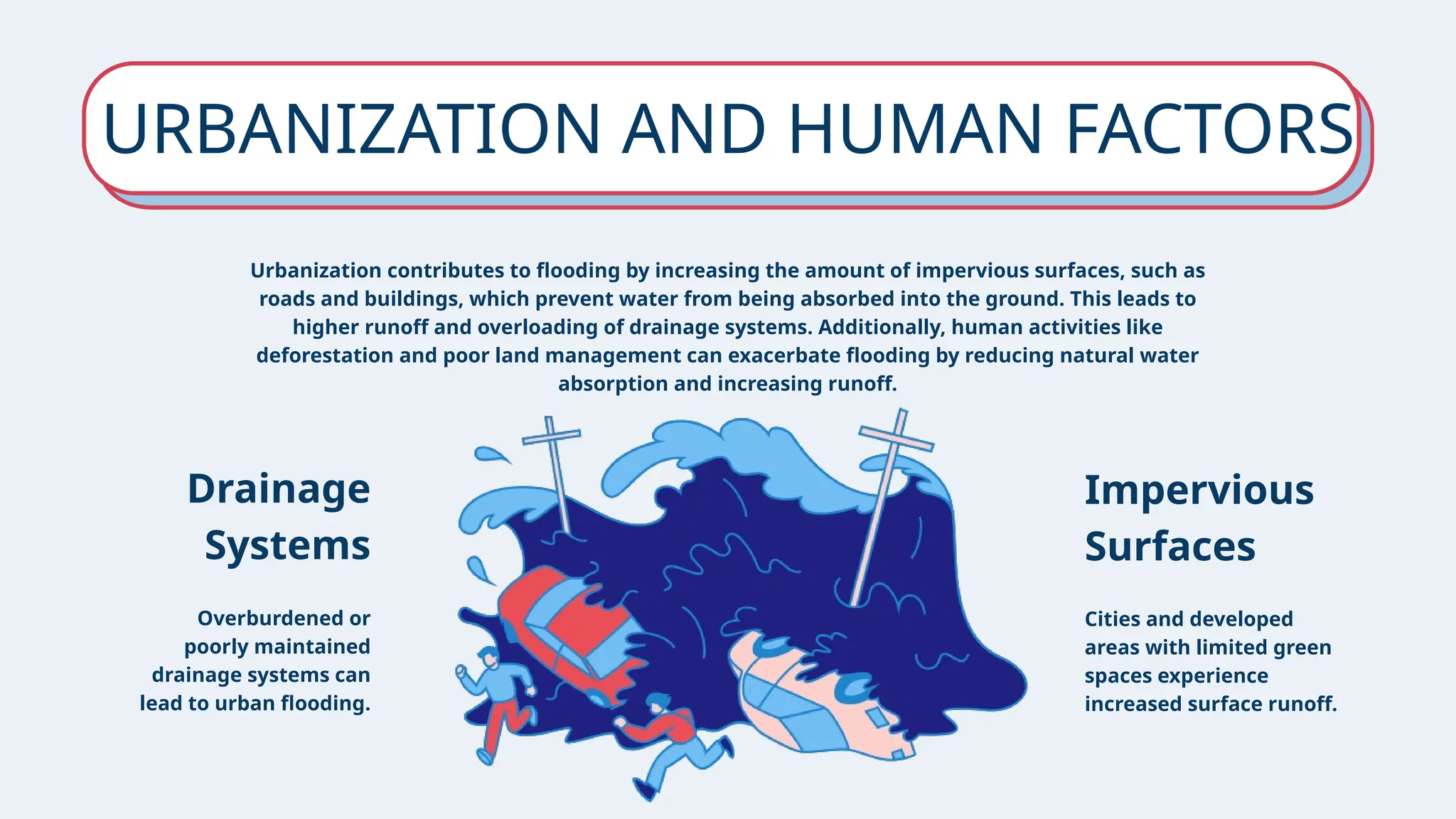 Natural Disasters Causes of Flooding.pptx