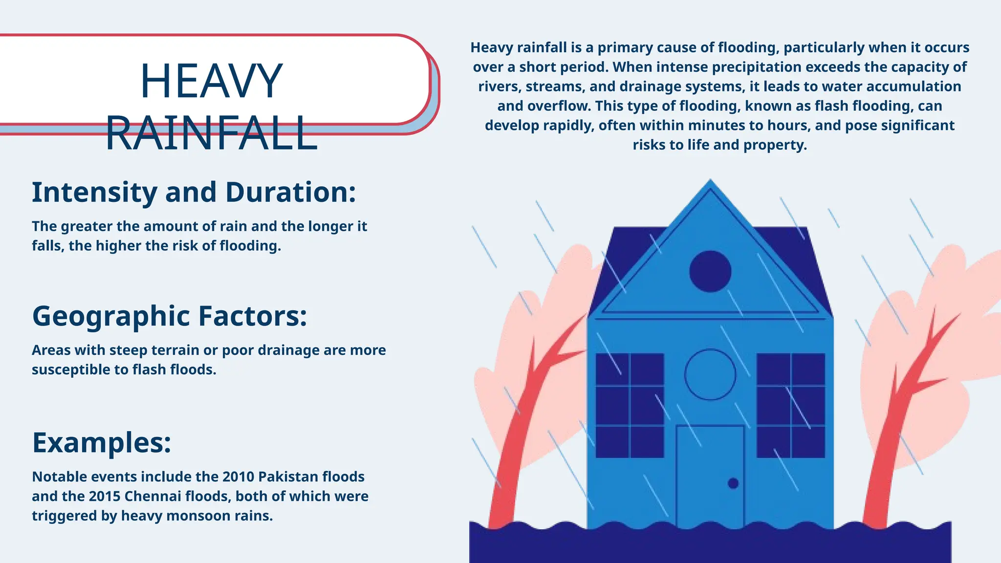 Copy of Natural Disasters Causes of Flooding_20250828_185238_0000.pptx
