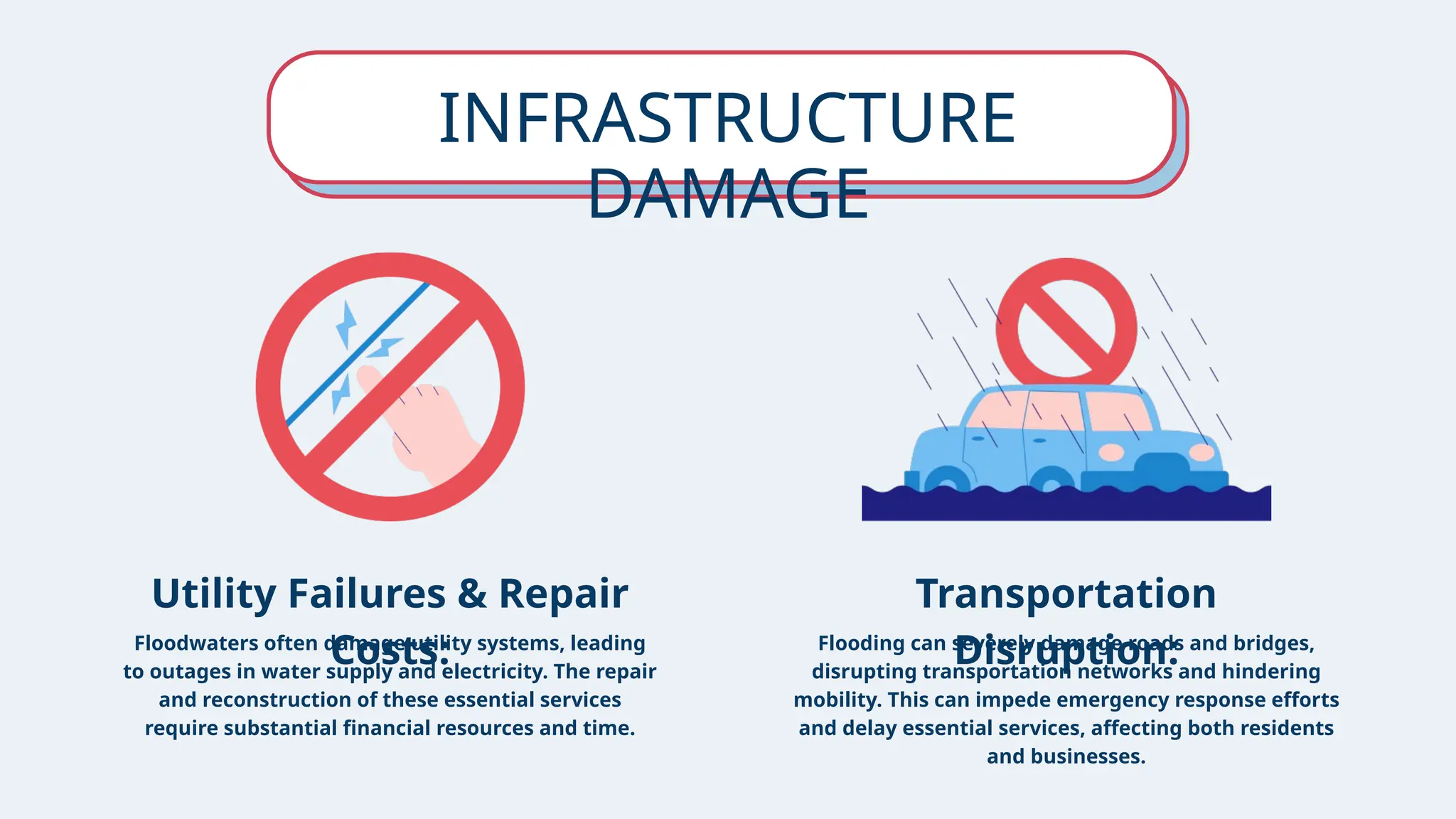 Copy of Natural Disasters Causes of Flooding_20250828_185238_0000.pptx