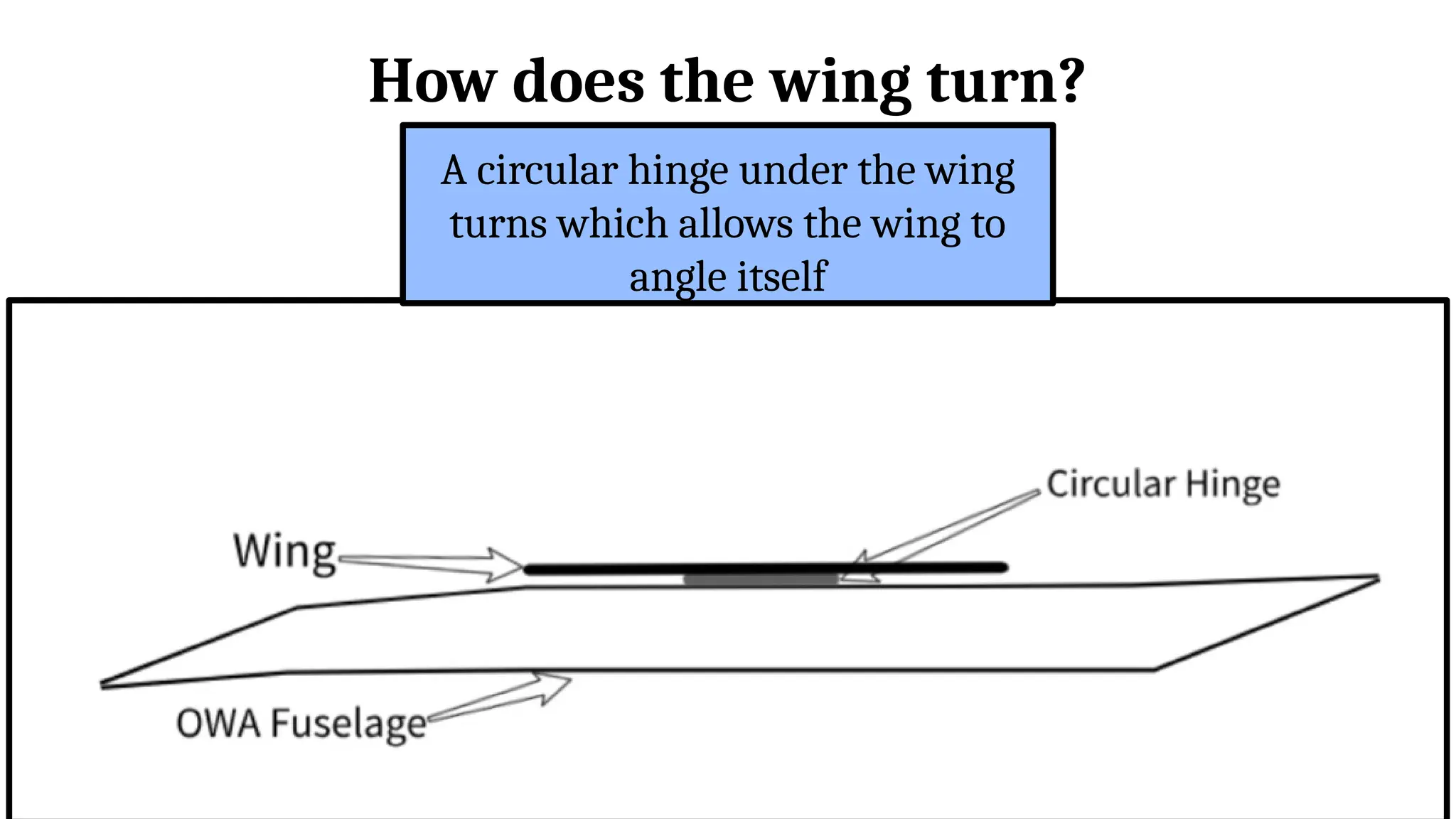 The Great wonders of Oblique wing Aircraft | PPT