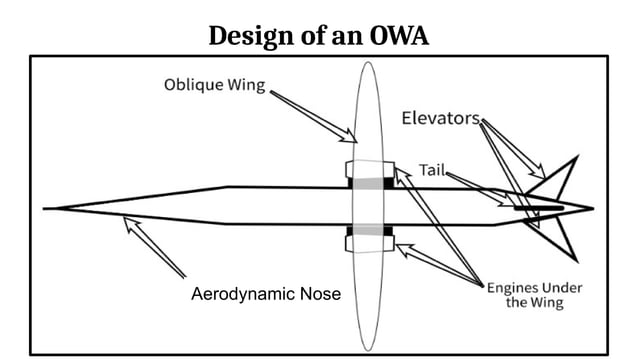 The Great wonders of Oblique wing Aircraft | PPT