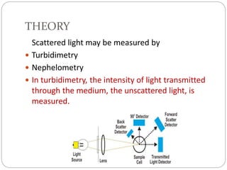 nephelometry | PPT