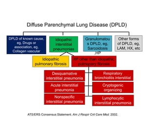 Diffuse Parenchymal Lung Diseases | PPTX
