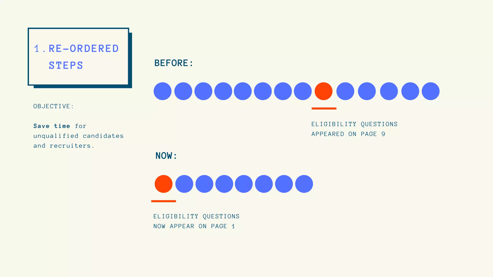 New design for the job application process. | PPT