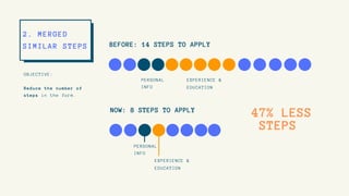 New design for the job application process. | PPT