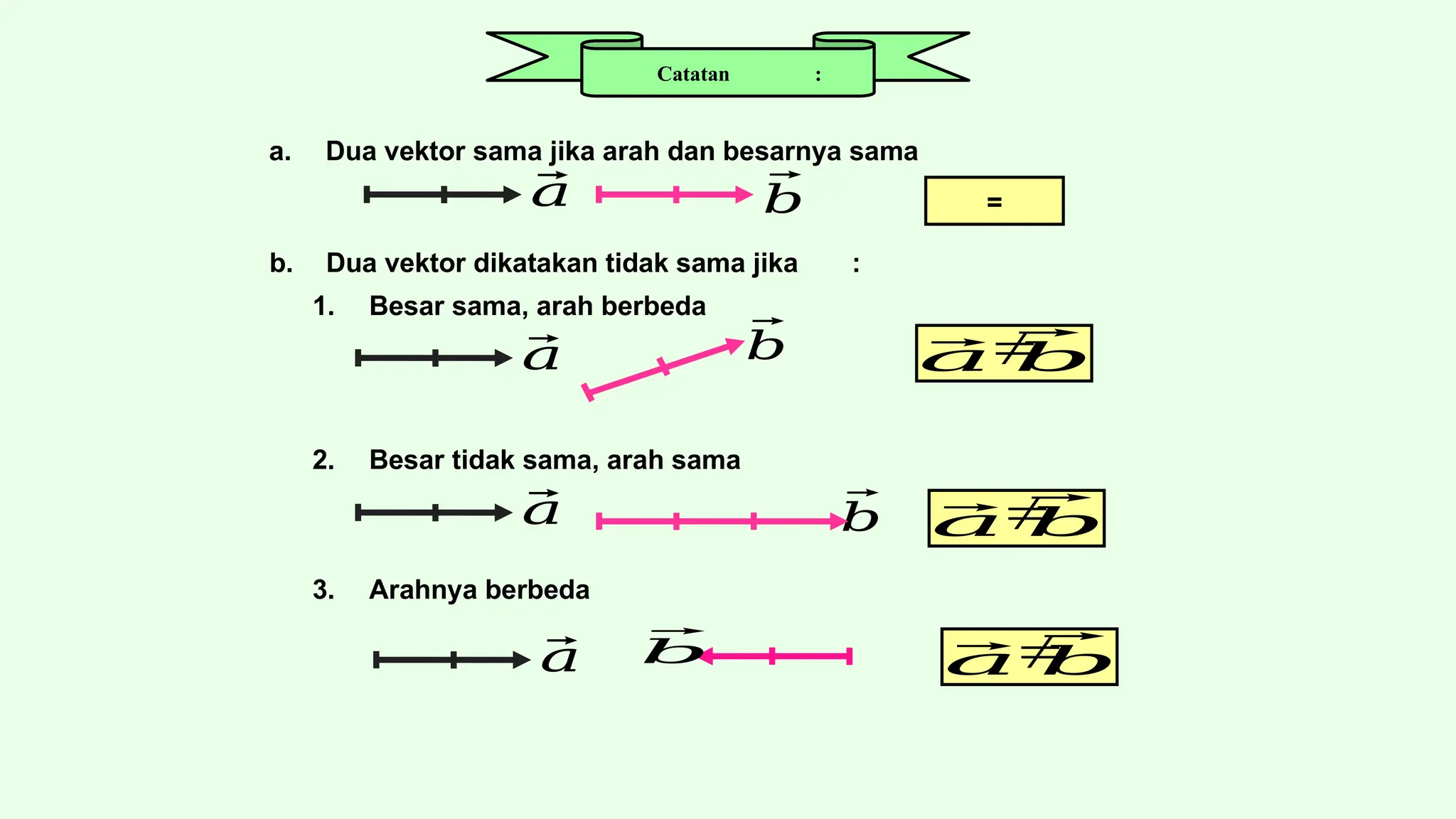Notasi dan Jenis Vektor dalam dimensi dua dan tiga.pptx
