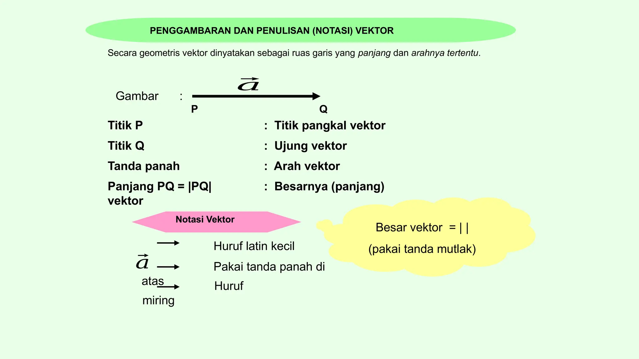 Notasi dan Jenis Vektor dalam dimensi dua dan tiga.pptx