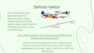 Notasi dan Jenis Vektor dalam dimensi dua dan tiga.pptx