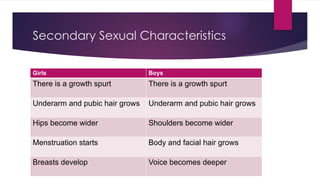Natural Sciences Grade 9 Human reproduction | PPTX