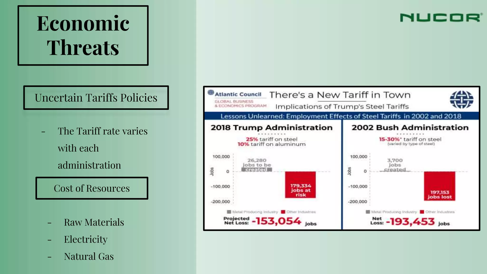 Nucor slide presentation .pptx