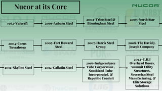 Nucor slide presentation .pptx