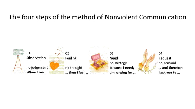 Cot sample a non violent communications.pptx