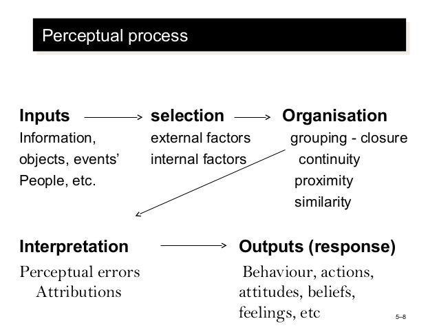 ORGANISATIONAL BEHAVIOUR PART1