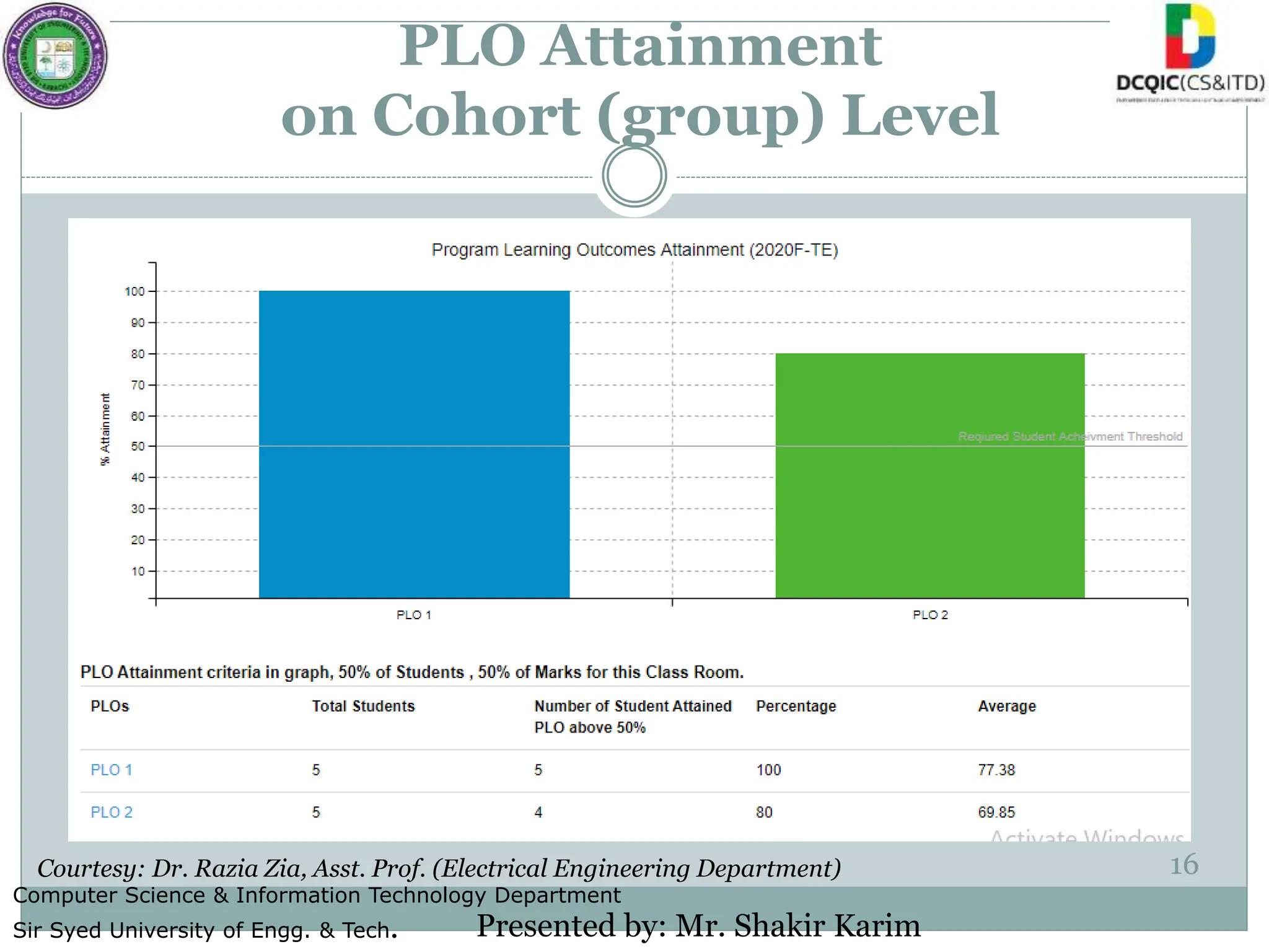 Copy of obe-presentation-for-students.pptx