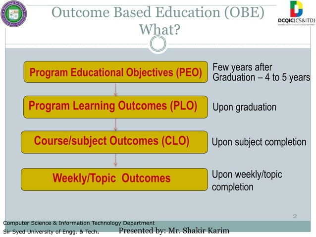 Copy of obe-presentation-for-students.pptx