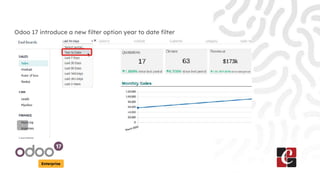 Year-to-Date Filter in Odoo 17 Dashboard | PPTX