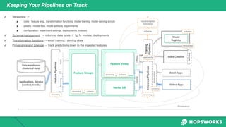 Real-time Machine Learning with Hopsworks | PPT