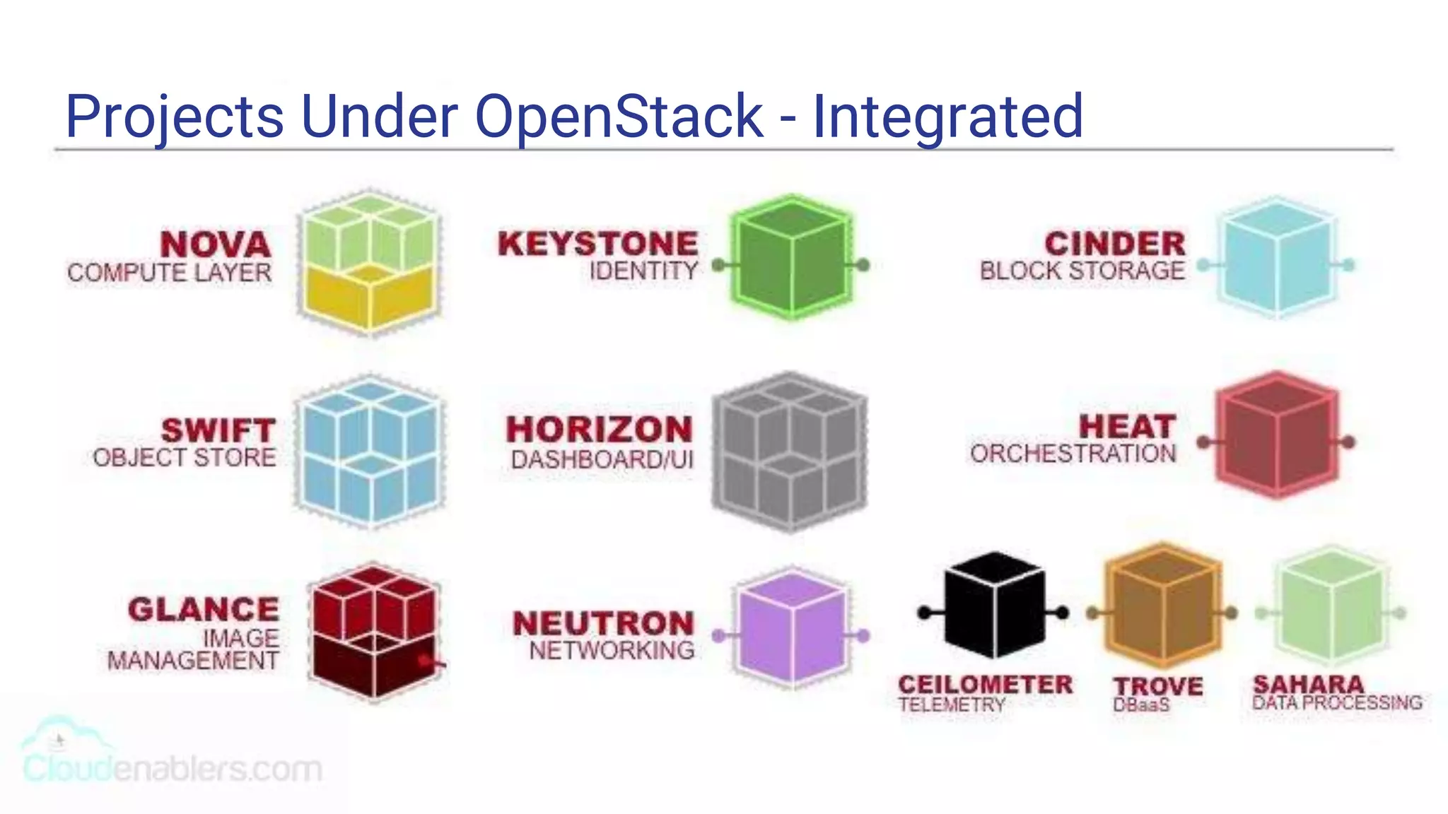 OpenStack architecture and services | PPTX