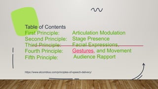 Oral Comm Q2 Principles of Delivering Speech.pptx