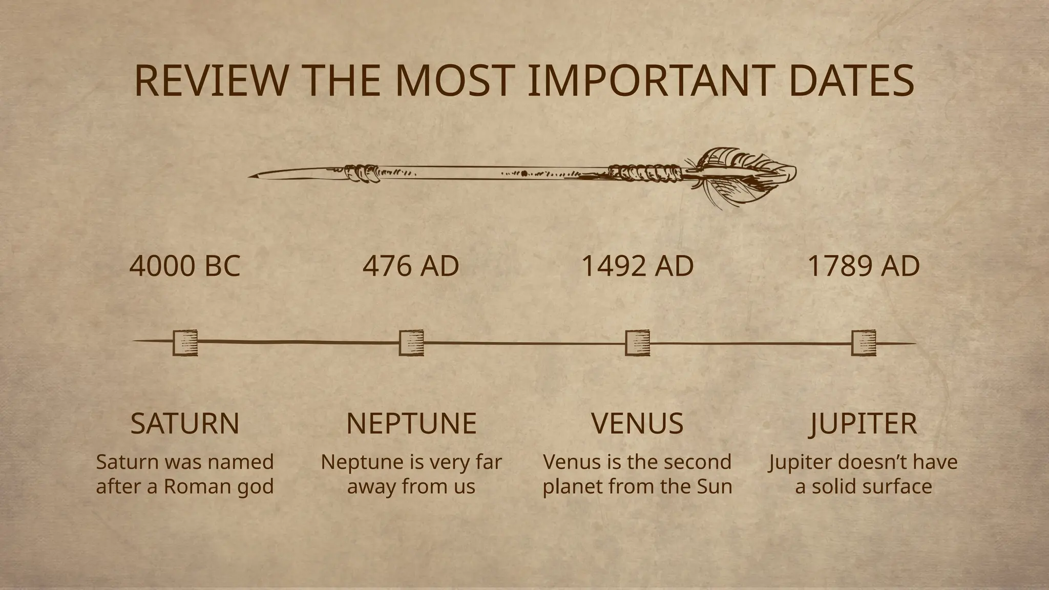 Papyrus History Lesson XL by Slidesgo.pptx | Free Download