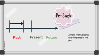 Copy of Past Simple Tense .pptx