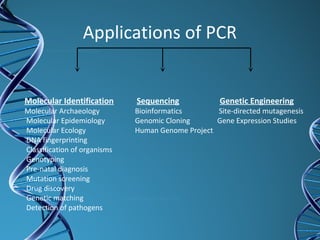 Polymerase chain reaction | PPT