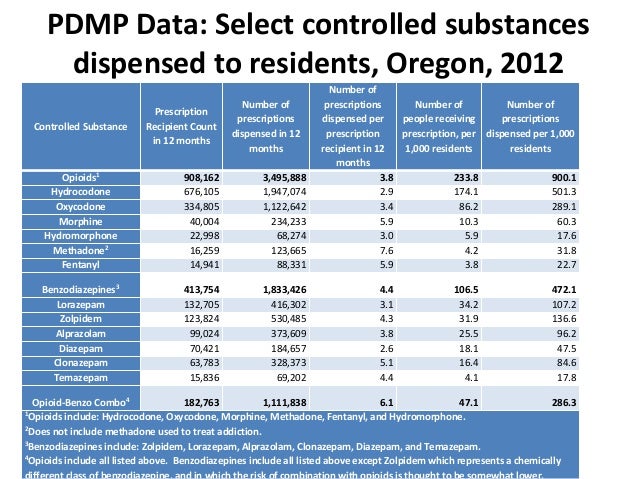 OR PDMP Program Details 2014