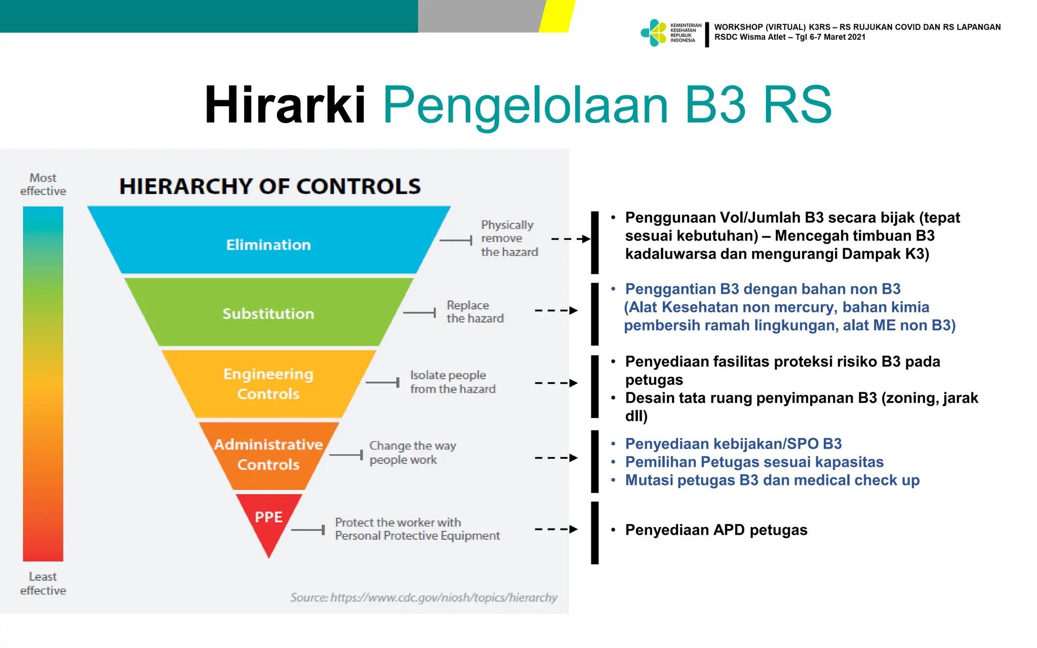 Copy of PENGELOLAAN B3 DAN LIMBAH B3.pdf