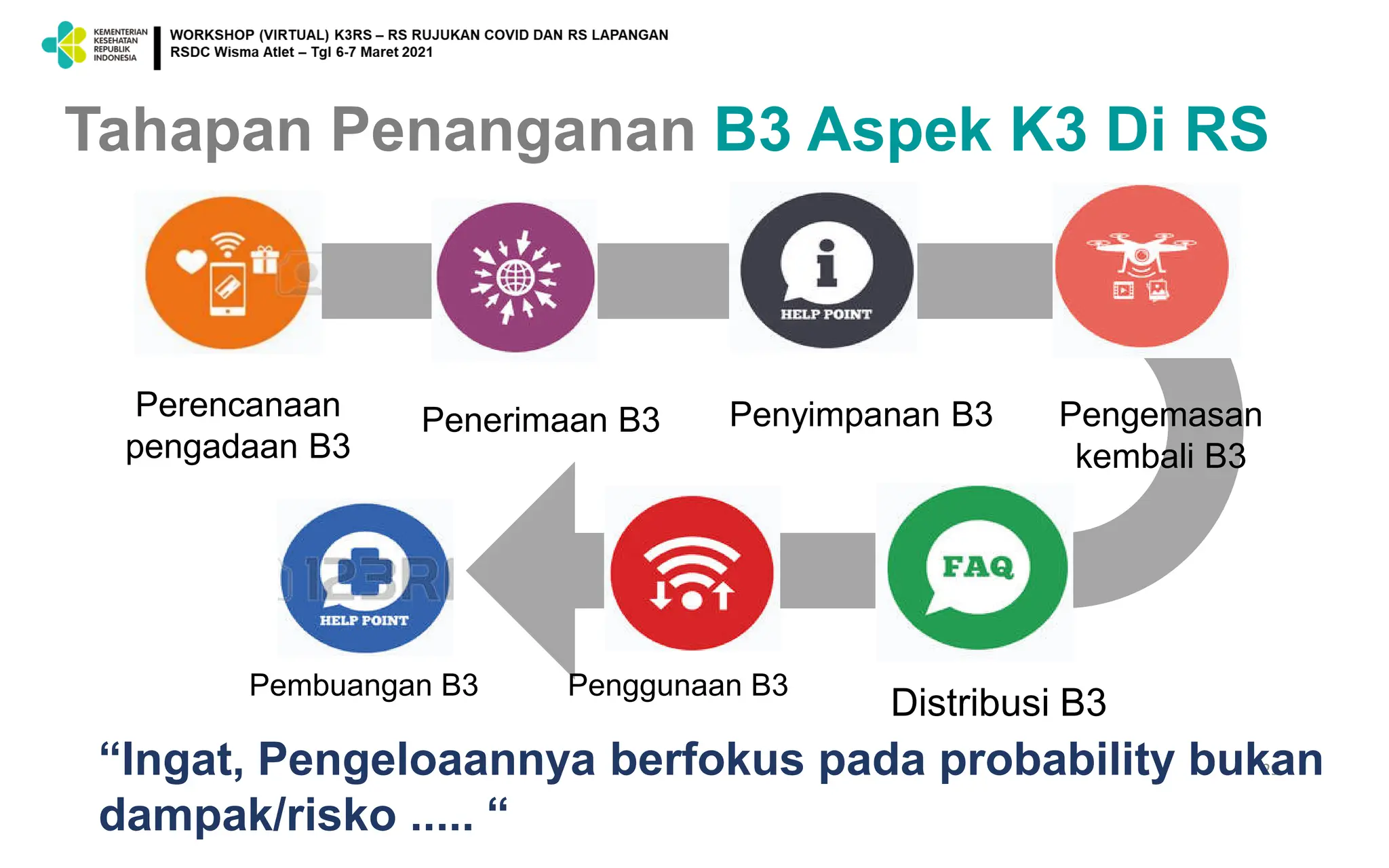 Copy of PENGELOLAAN B3 DAN LIMBAH B3.pdf