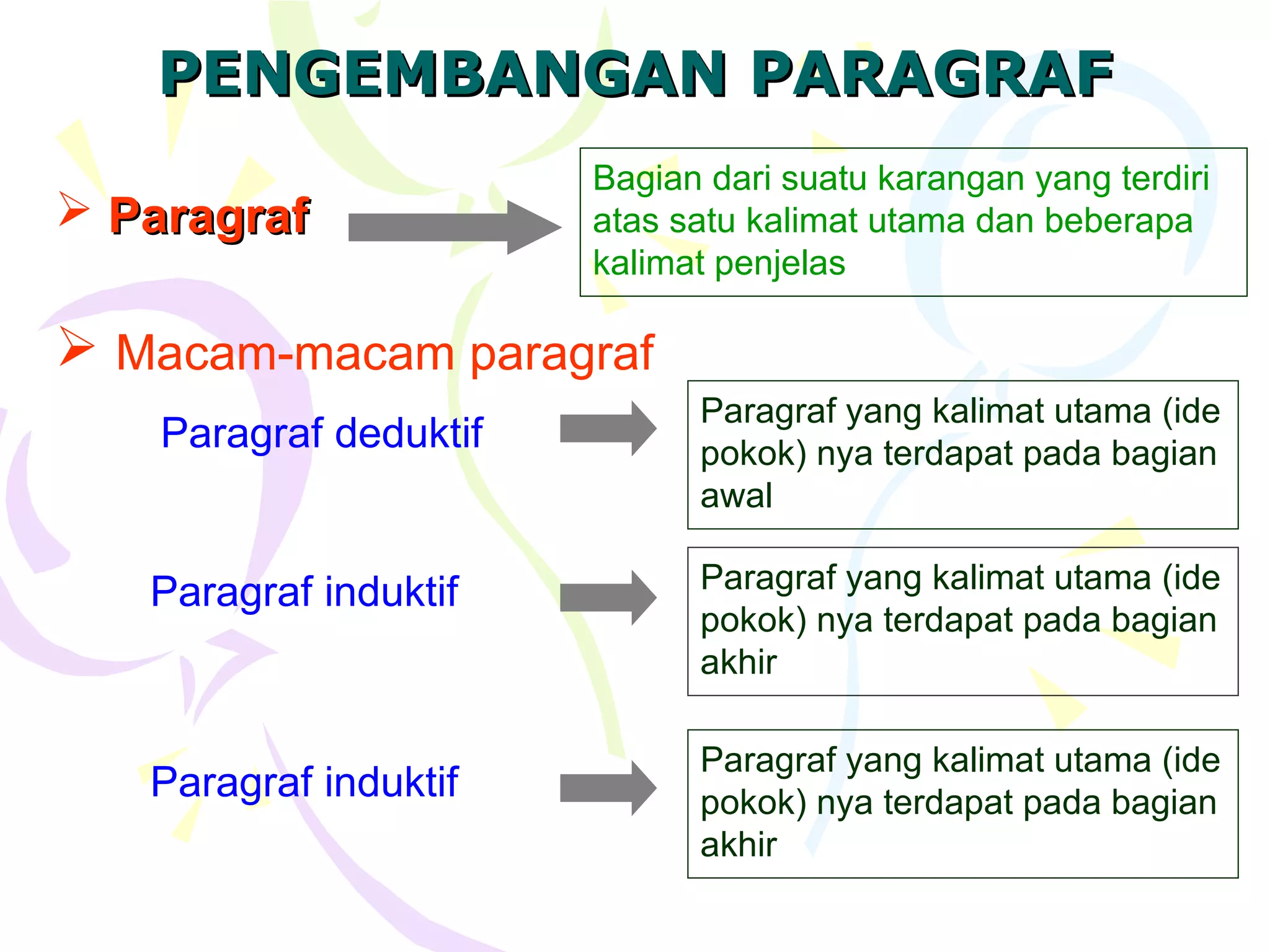 Copy of pengembangan paragraf bu titiek | PPT