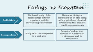 Copy of People and Earth's Ecosystem Modules 1-3.pdf