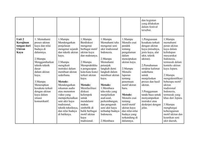 Peta Materi BIPA A2 Bahasa Indonesia untuk Penutur Asing.pdf