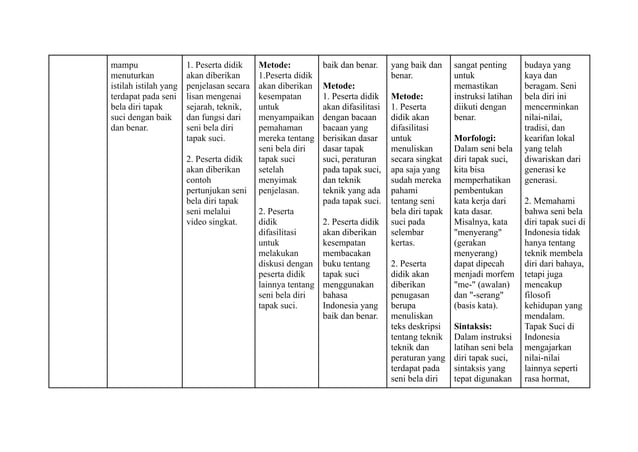 Peta Materi BIPA A2 Bahasa Indonesia untuk Penutur Asing.pdf