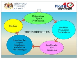 Copy of PIKeBM SOP PIKeBM 2017.ppt.pptx