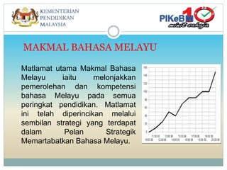 Copy of PIKeBM SOP PIKeBM 2017.ppt.pptx