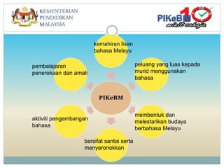 Copy of PIKeBM SOP PIKeBM 2017.ppt.pptx