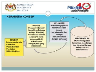 Copy of PIKeBM SOP PIKeBM 2017.ppt.pptx
